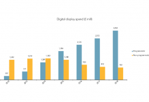 Quảng cáo programmatic là gì? Tổng quan về programmatic ads buying ...