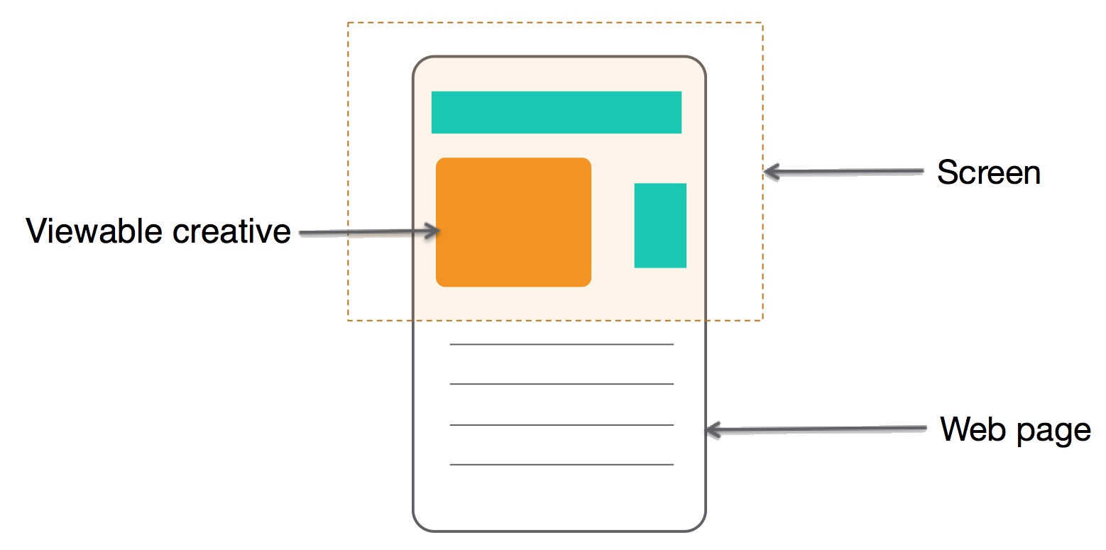 Viewability – Chỉ số hot nhất 2019 cho người làm branding | Admatic Blog